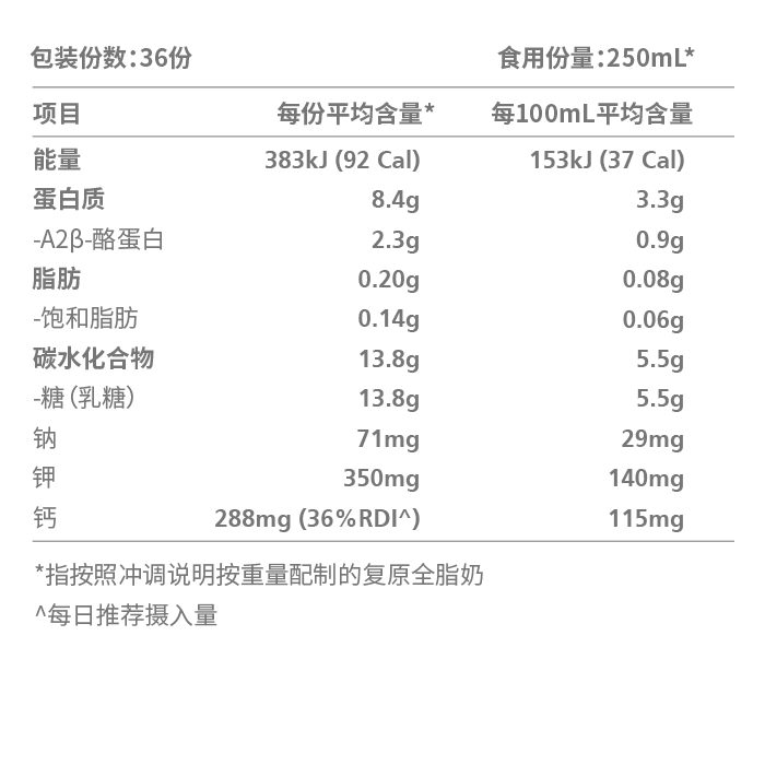 a2 milk® Skim milk Tub